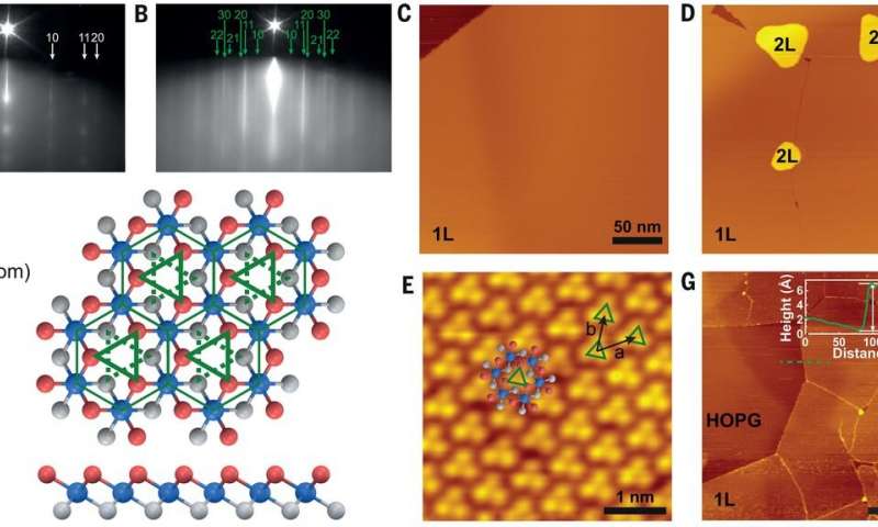 The direct observation of van der Waals stacking-dependent interlayer ...