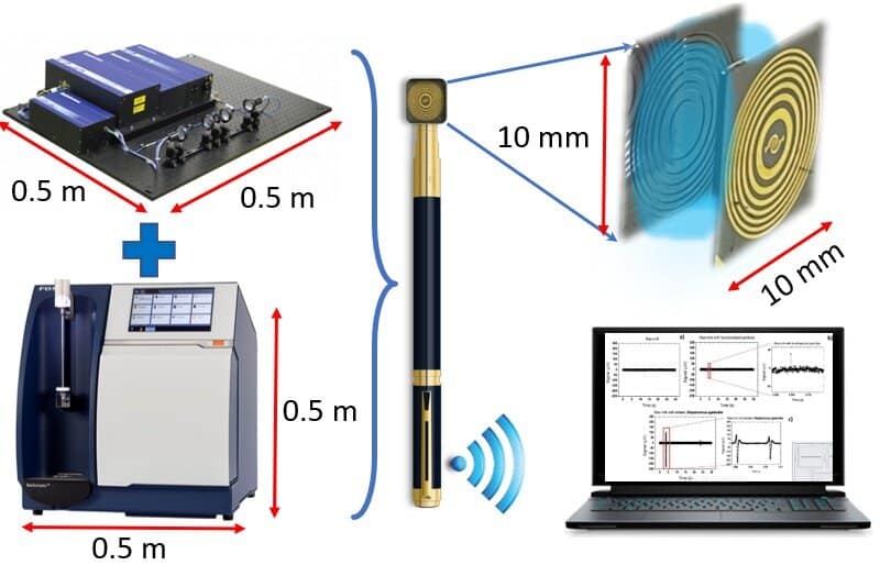 Tiny antenna enables portable biomedicine, food analysis, and other ...