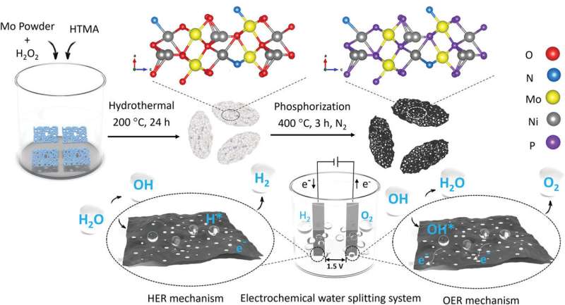 How to make hydrogen straight from seawater, with no desalination required